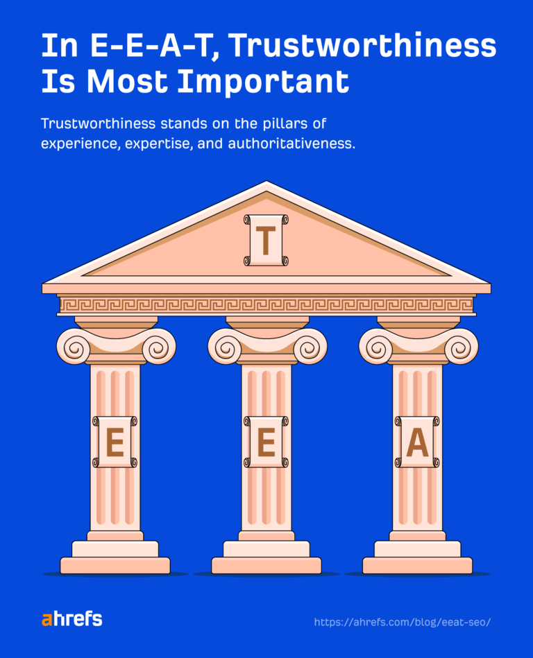 E-E-A-T Is the New E-A-T. What the New “E” Means for SEO