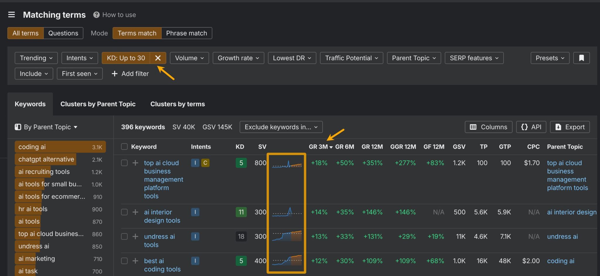 8 Most Important Types of Keywords for SEO (And How to Find Them)