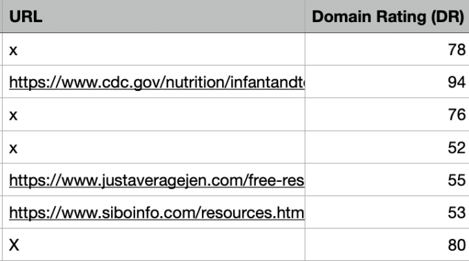 Resource Page Link Building: The Only Guide You Need