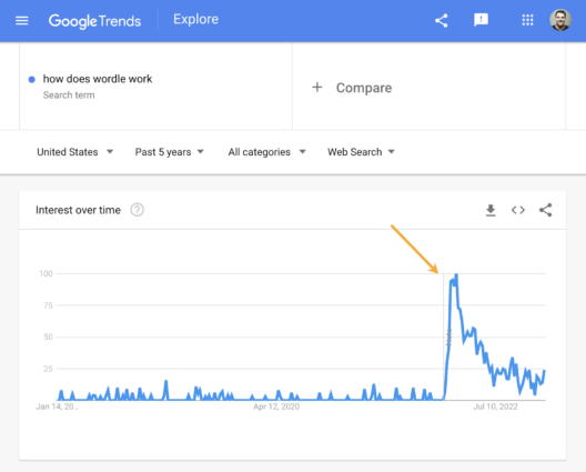 Keyword Analysis for SEO: Deciding if (And How) to Target a Keyword
