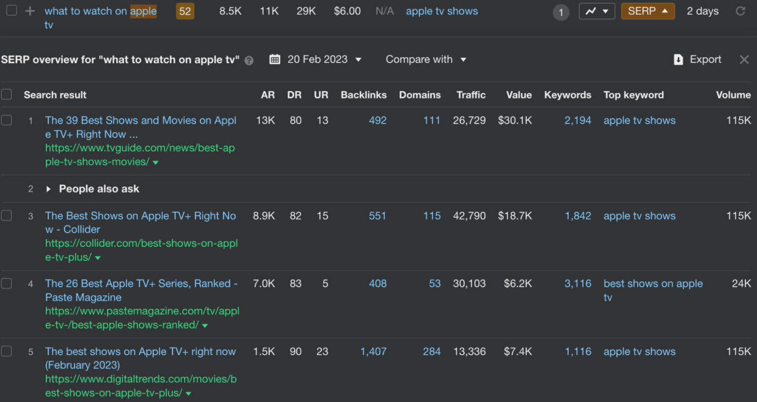 8 Most Important Types of Keywords for SEO