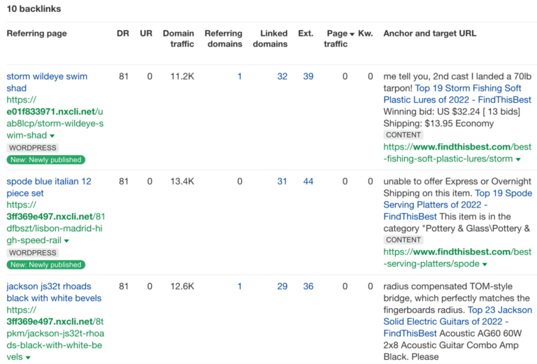 10 Websites That Tried to Fool Google (And Failed)