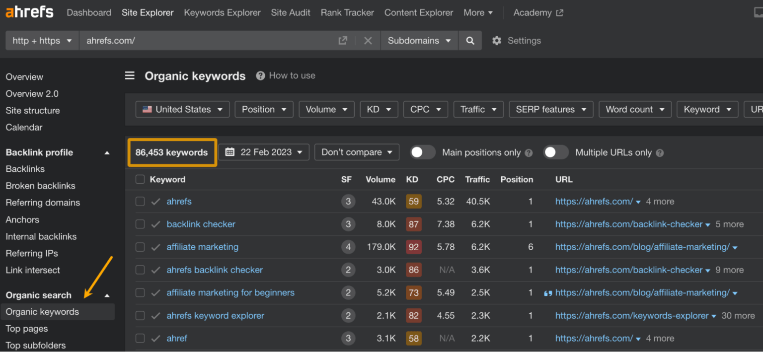 8 Most Important Types of Keywords for SEO (And How to Find Them)