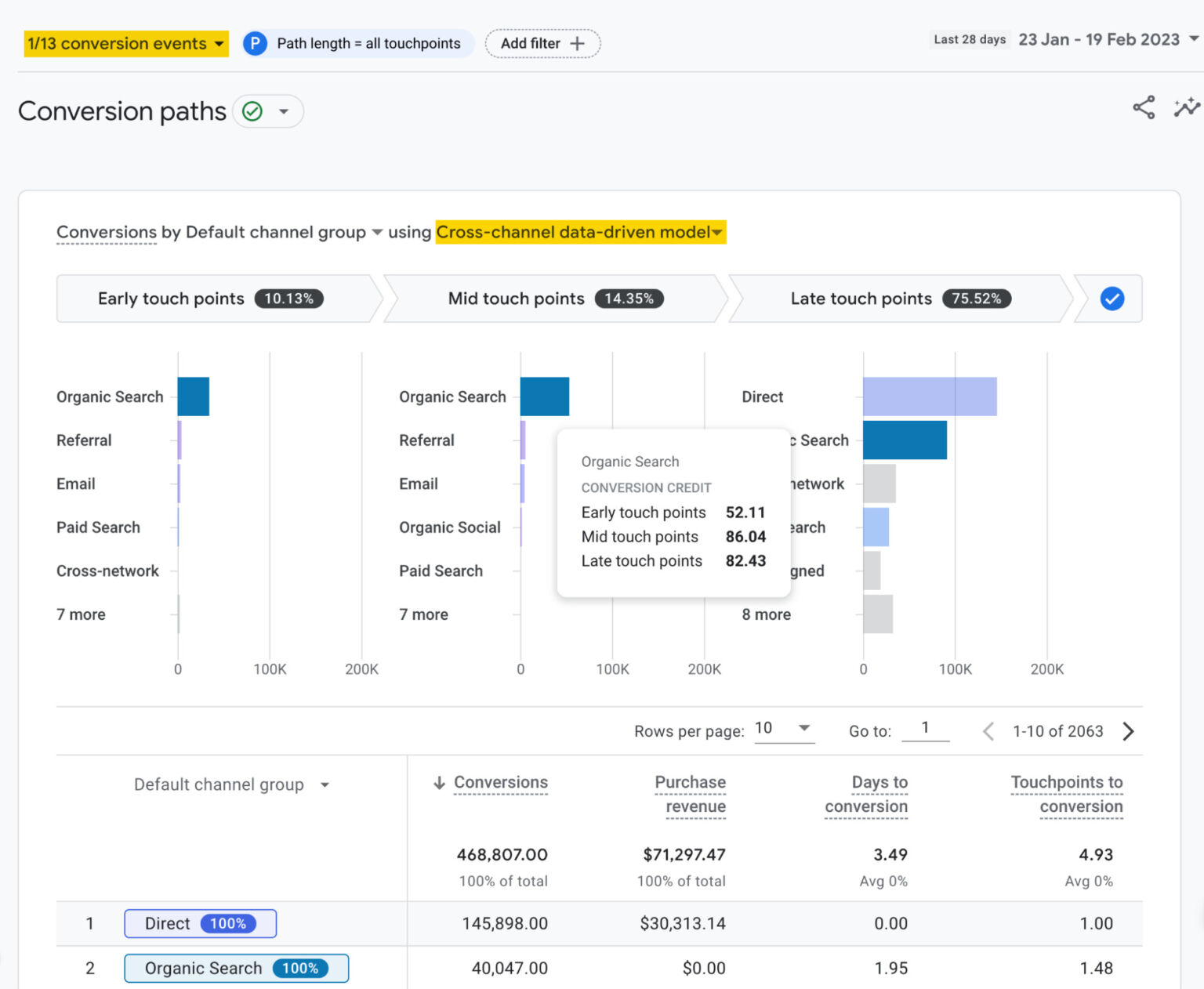 How to Measure SEO Performance & Results (The Right Way)