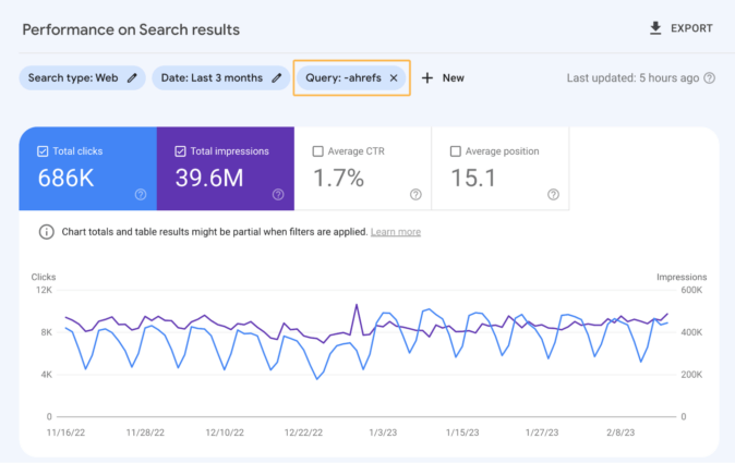 How to Measure SEO Performance & Results (The Right Way)