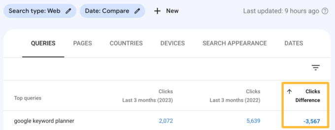 The 9 Best Free Keyword Research Tools