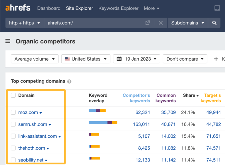 How to Find Your Competitors' Backlinks (And Get Them for Yourself)