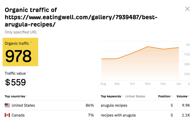 Keyword Analysis for SEO: Deciding if (And How) to Target a Keyword
