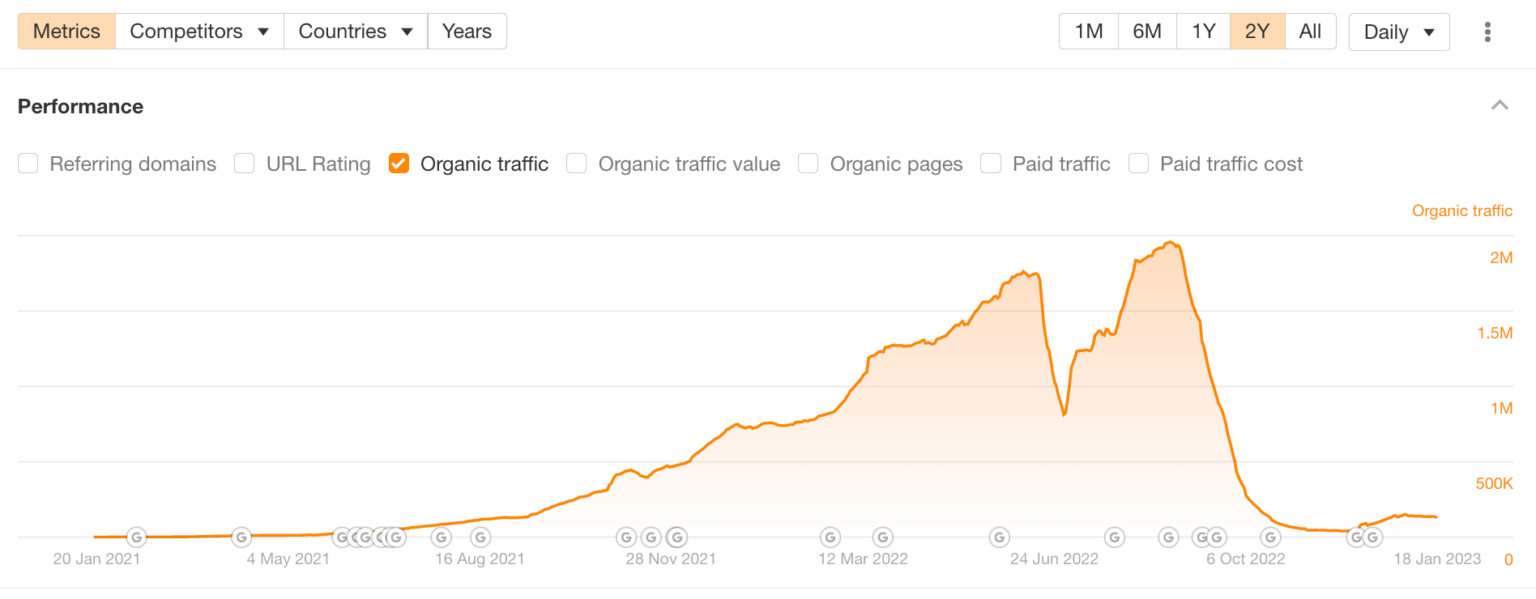 10 Websites That Tried to Fool Google (And Failed)