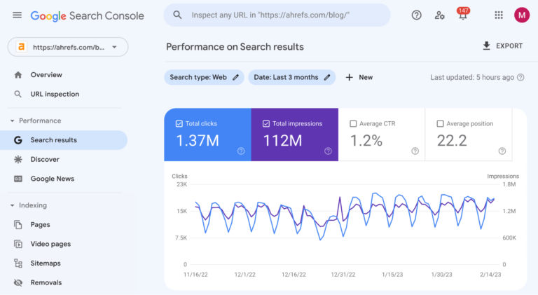 How to Measure SEO Performance & Results (The Right Way)