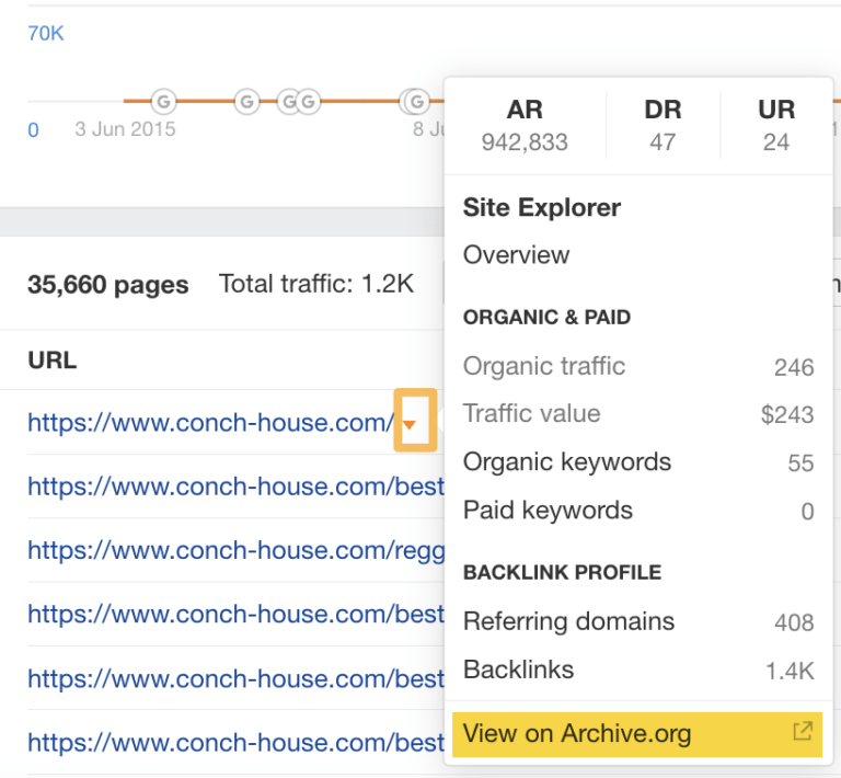 10 Websites That Tried to Fool Google (And Failed)