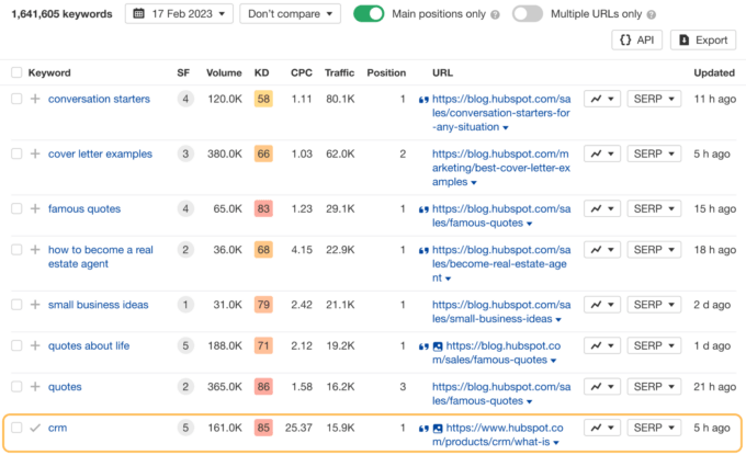 How to Measure SEO Performance & Results (The Right Way)