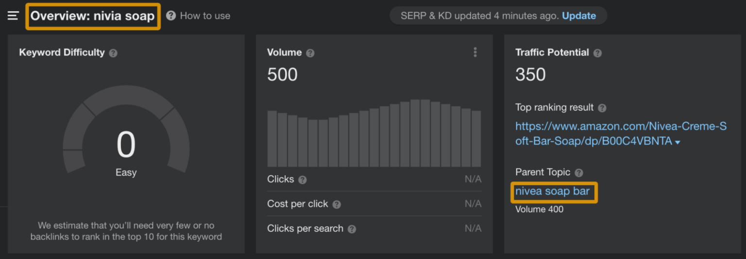 8 Most Important Types of Keywords for SEO (And How to Find Them)