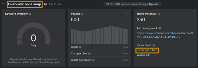 8 Most Important Types of Keywords for SEO (And How to Find Them)