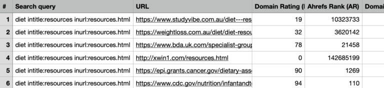 Resource Page Link Building: The Only Guide You Need