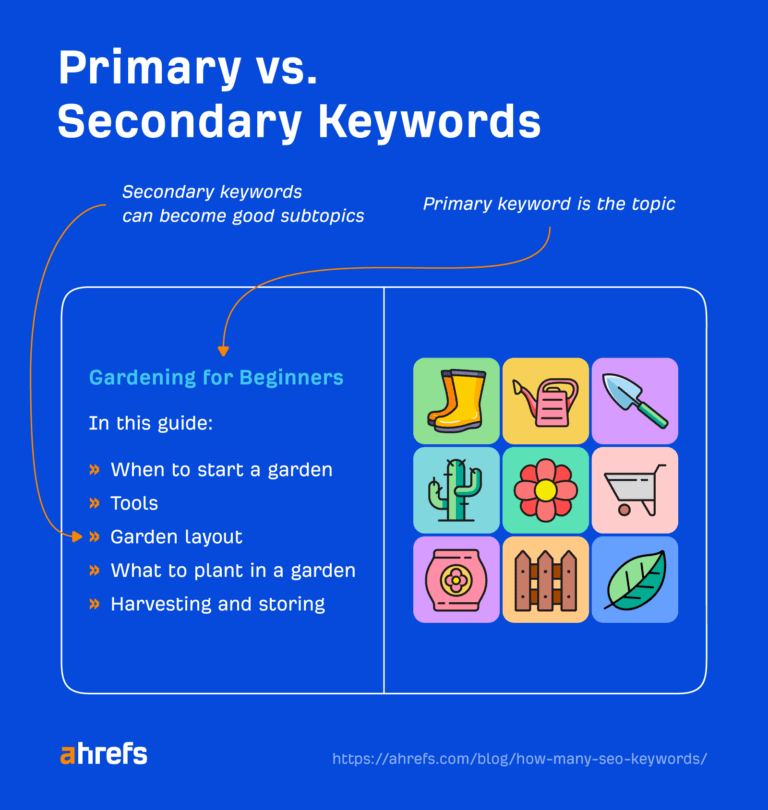 8 Most Important Types of Keywords for SEO (And How to Find Them)