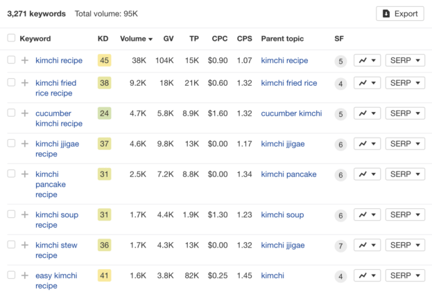 SEO Writing Tools (Do You Really Need Them?) SEO Writing Tools (Do You Really Need Them?)