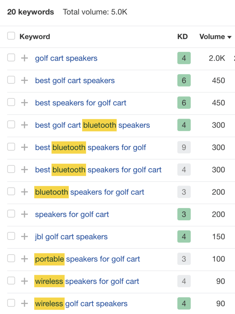 Keyword Clustering: 3 Simple Ways to Do It Keyword Clustering: 3 Simple Ways to Do It