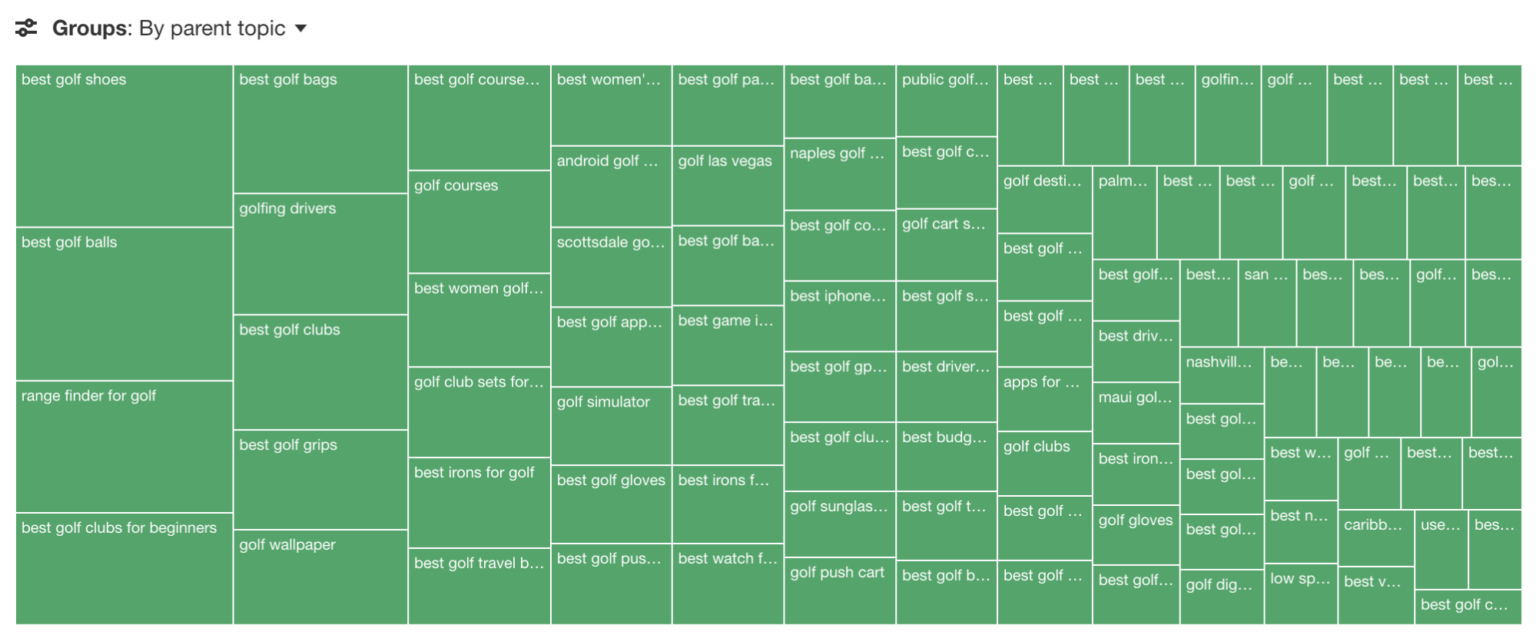 Keyword Clustering 3 Simple Ways To Do It