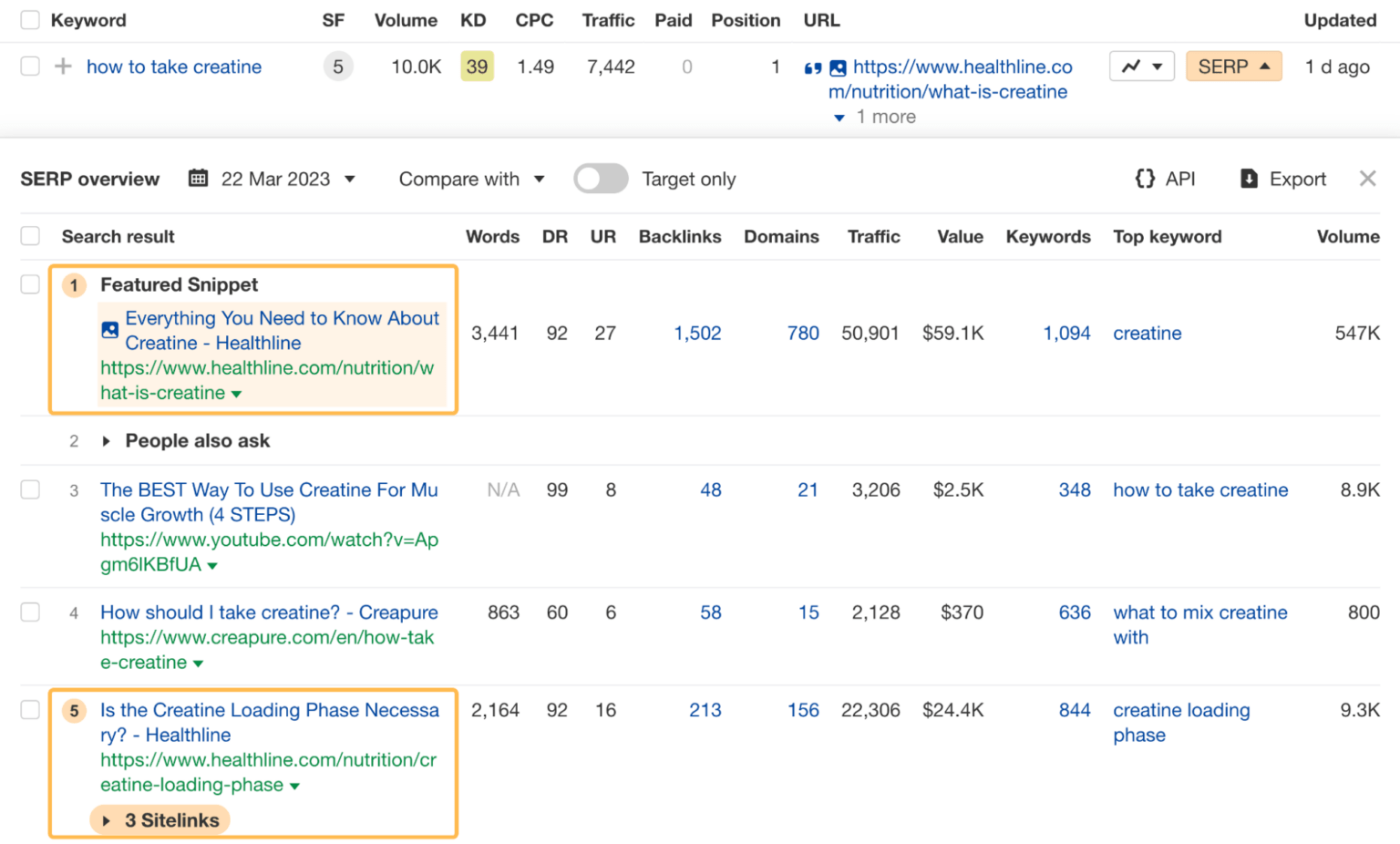 Healthline's Content Anatomy: 5 SEO Insights to Learn From