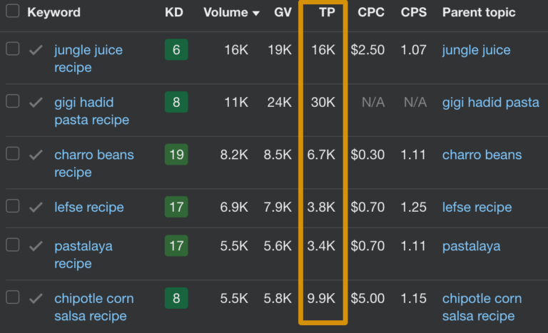 How to Start a Blog That Makes Money (With No Money)