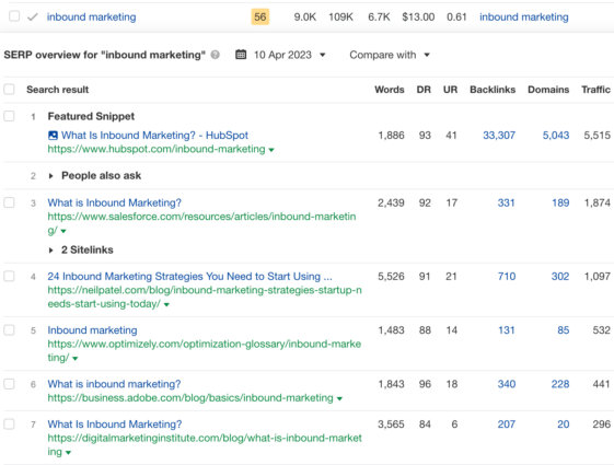 SEO for Lead Generation: How to Drive High-Quality Leads Using Product ...