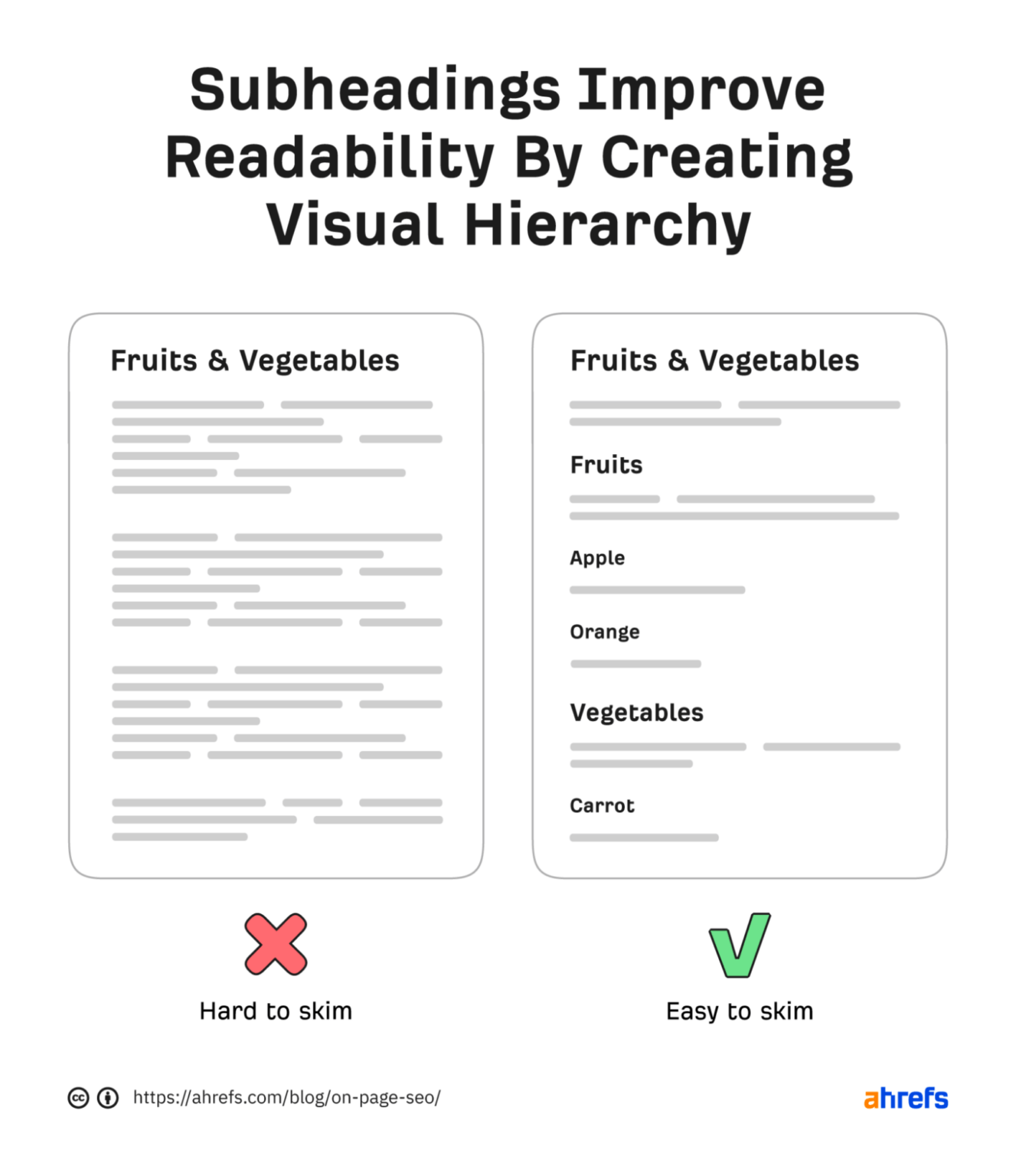 How to Get on the First Page of Google