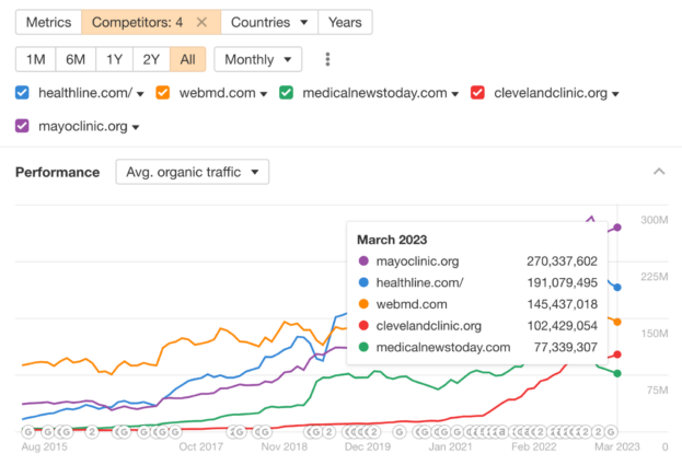 Healthline's Content Anatomy: 5 SEO Insights to Learn From