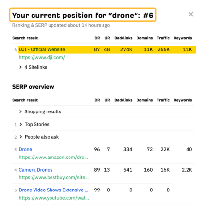 10 Things You Can Do in Ahrefs for Free