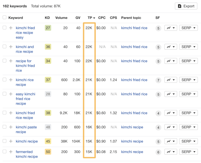 SEO Writing Tools (Do You Really Need Them?) SEO Writing Tools (Do You Really Need Them?)