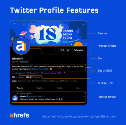 We Studied 100 SaaS Twitter Profiles to Uncover Top Trends: Here's What ...