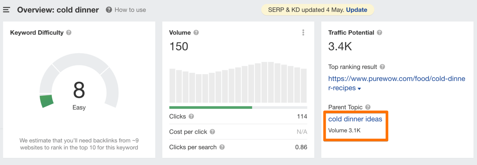 What is a Primary Keyword?