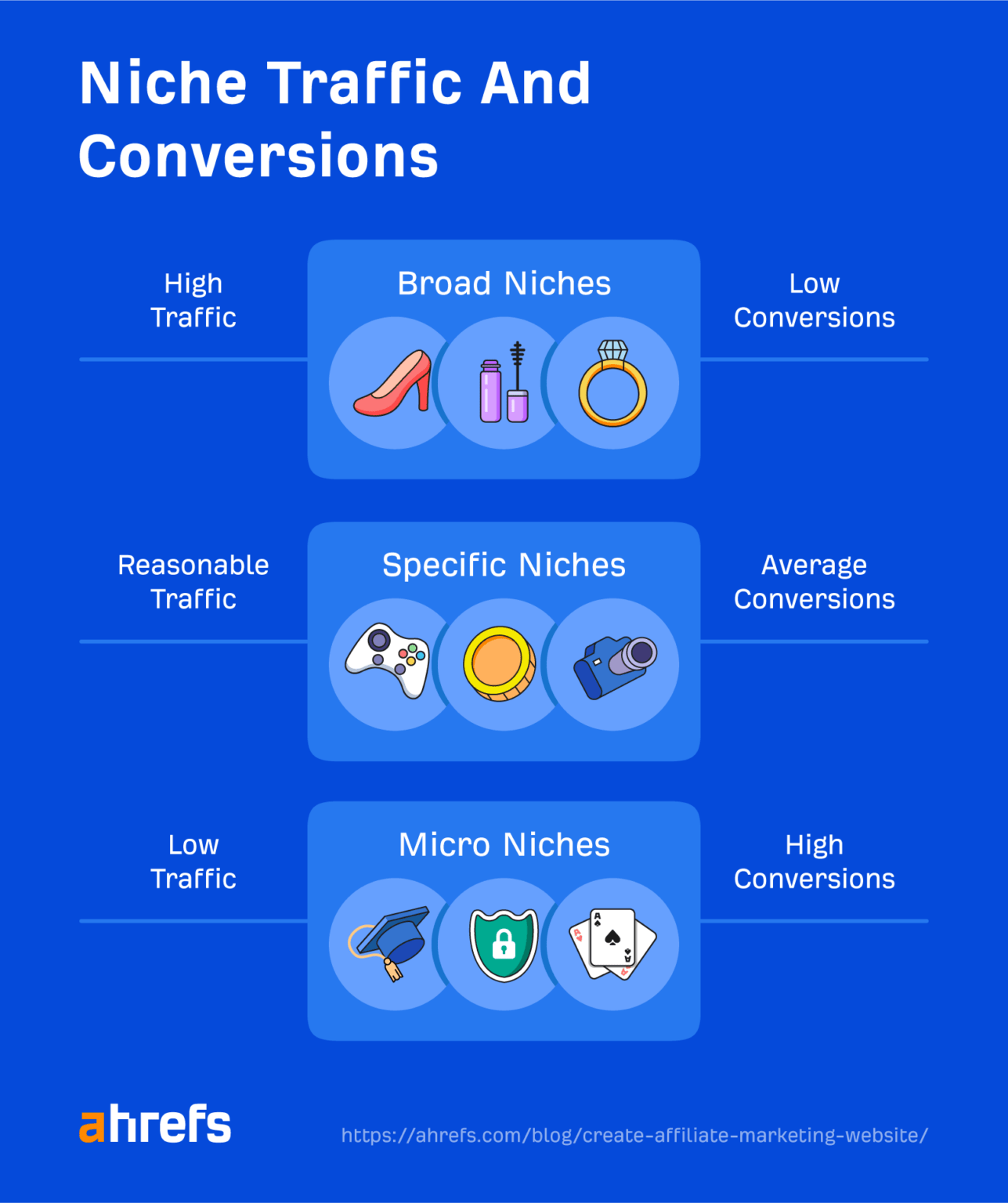 How to Create an Affiliate Marketing Website That Converts