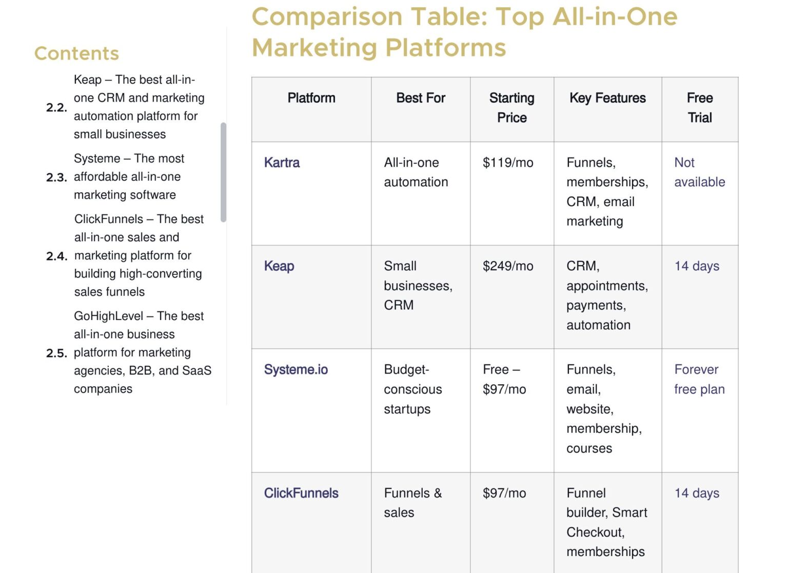 25 Types of Content You Can Use for Content Marketing