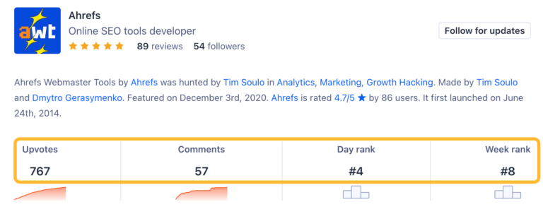 13 Effective (And Low-Cost) Ways to Promote a Product