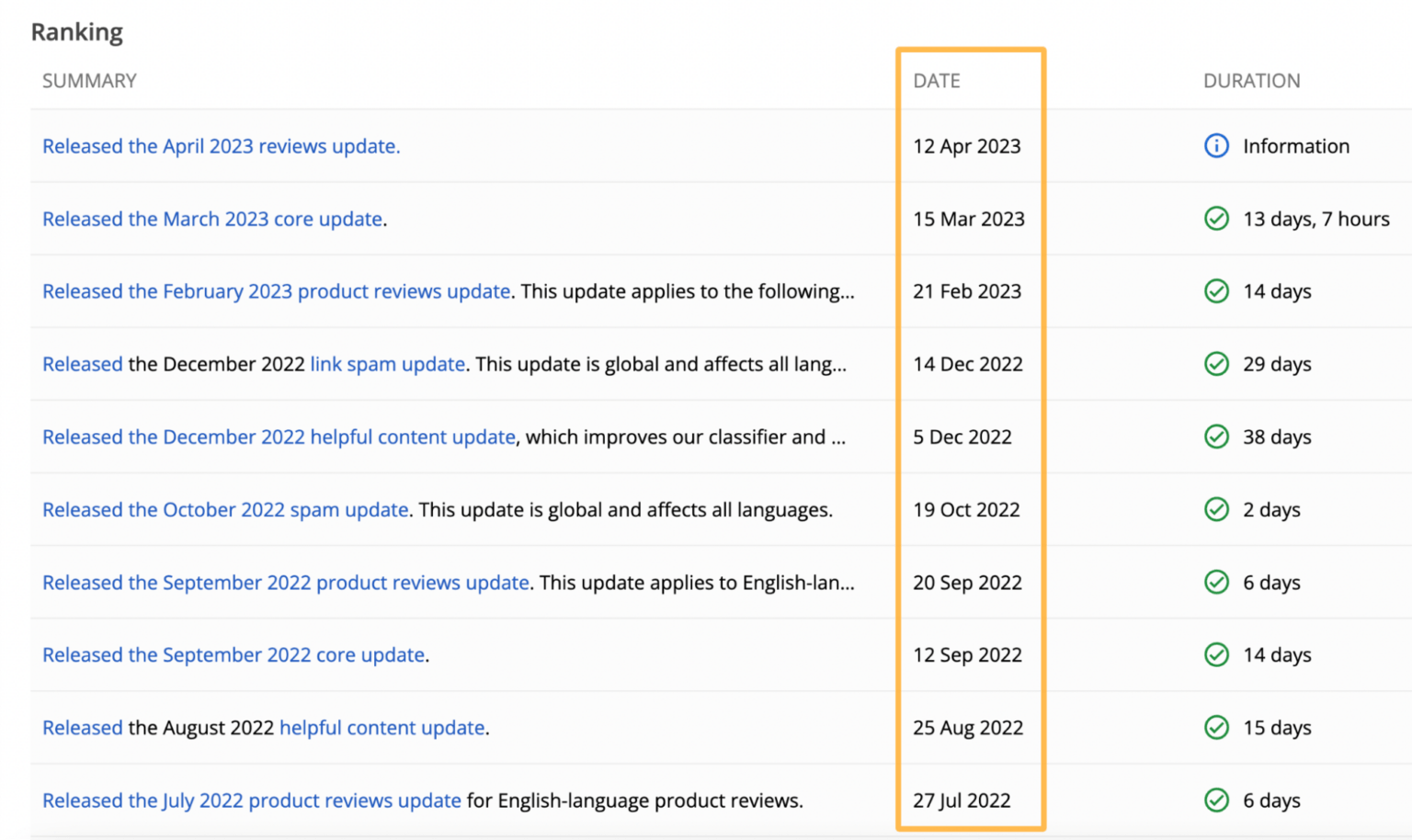 Google Ranking Dropped Dramatically? (Here's What to Check)