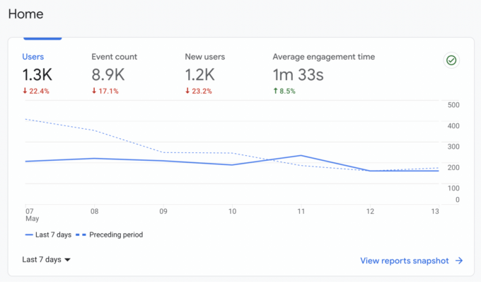 20+ Blogging Tools to Improve Your Workflow