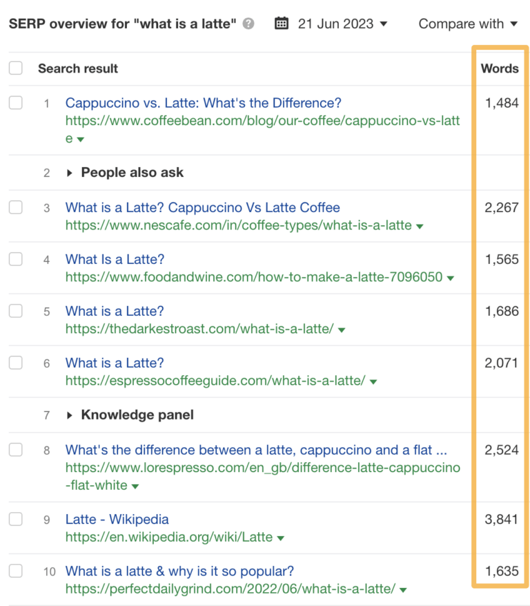 How to Format a Blog Post (For Search Success)