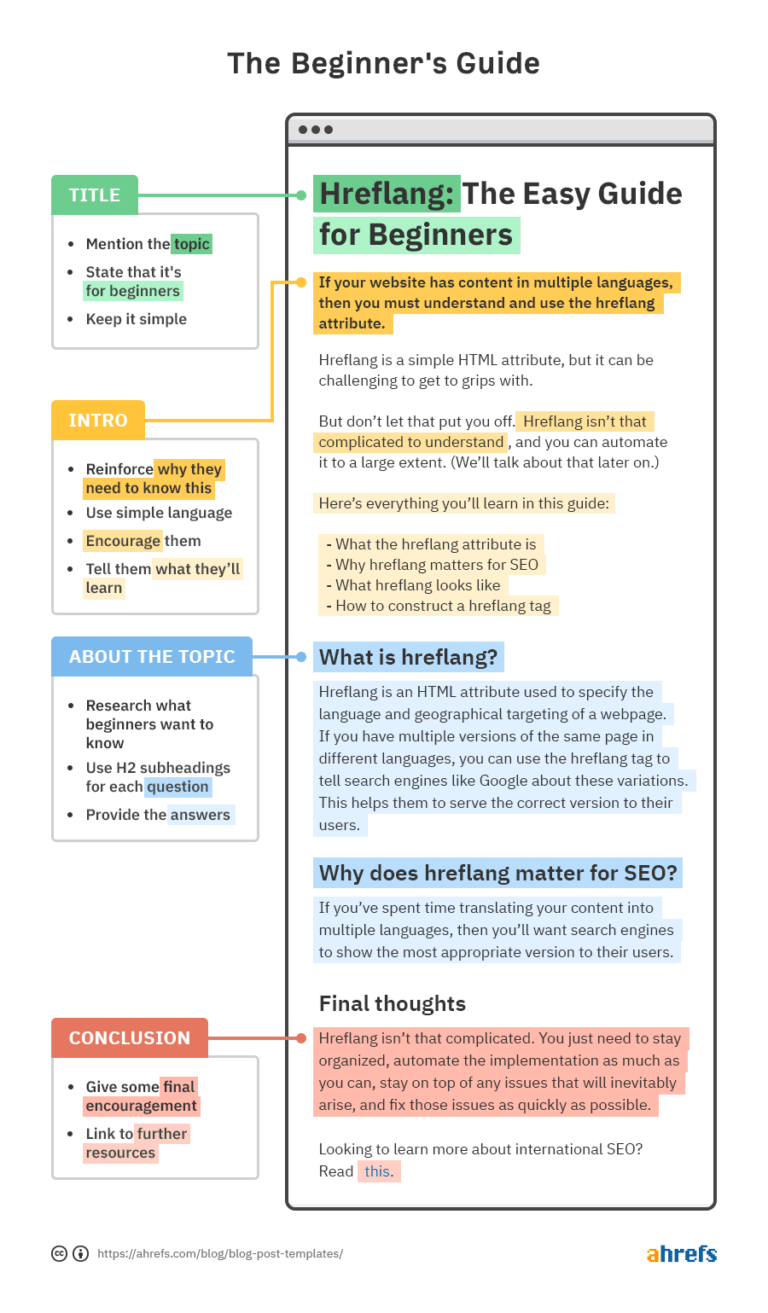 How to Format a Blog Post (For Search Success)