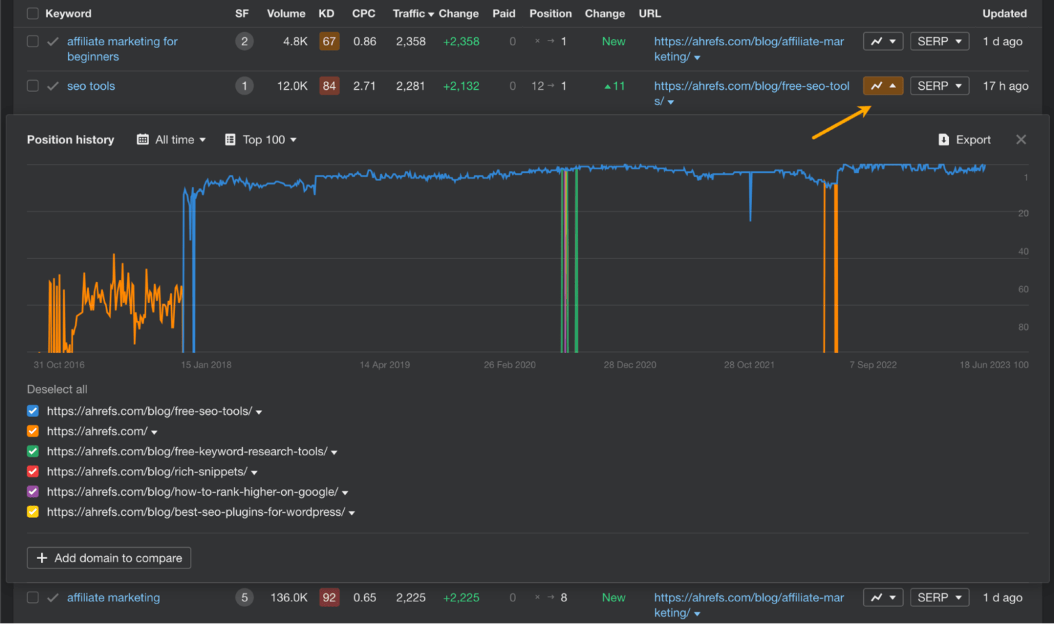 The Only 3 Keyword Monitoring Tools You Need