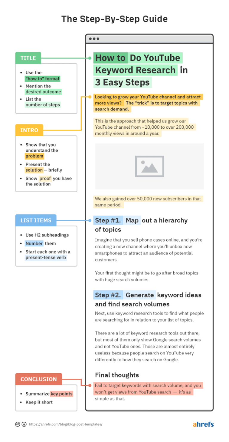 How to Format a Blog Post (For Search Success)