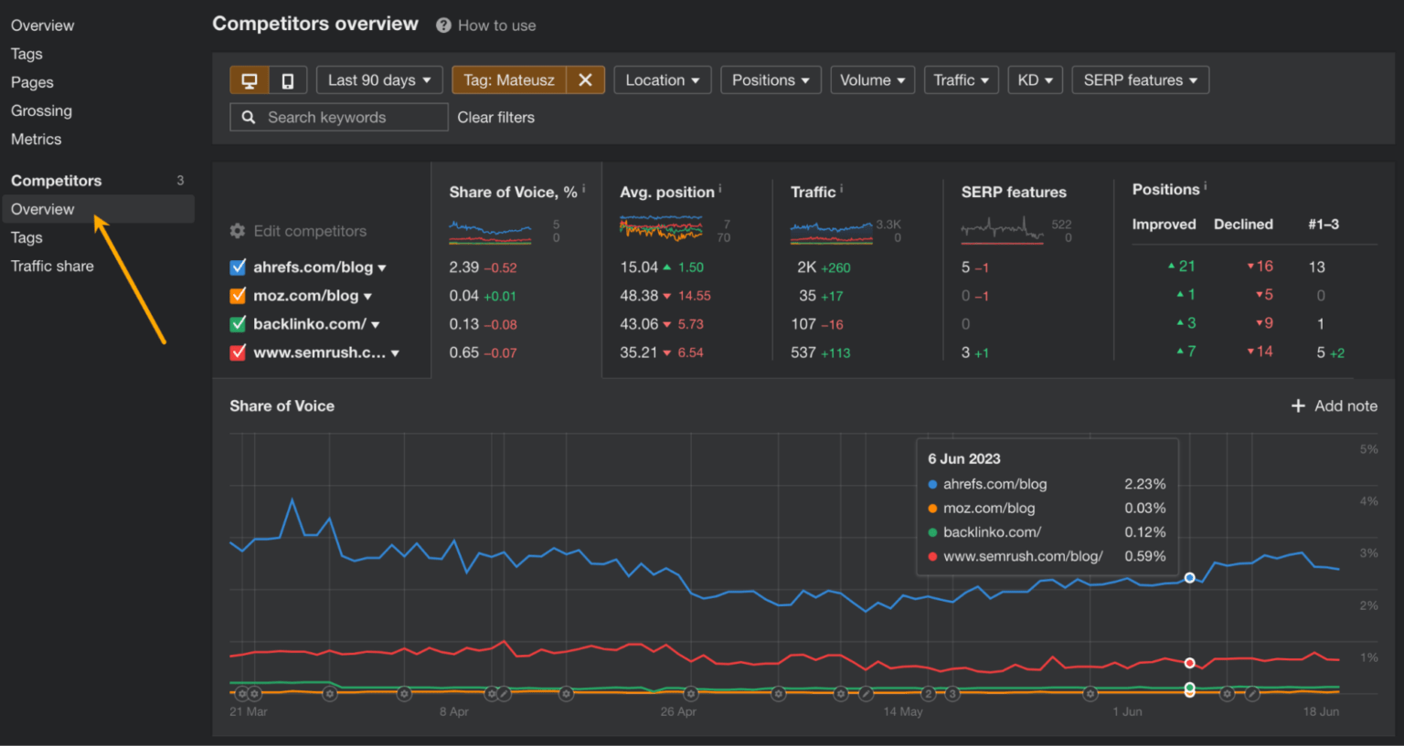 The Only 3 Keyword Monitoring Tools You Need
