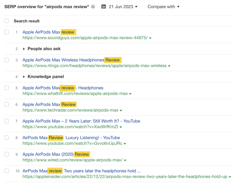 How to Format a Blog Post (For Search Success)