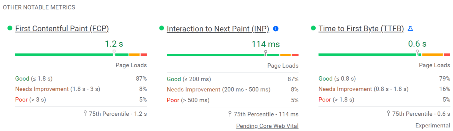 Google PageSpeed Insights For SEOs & Developers