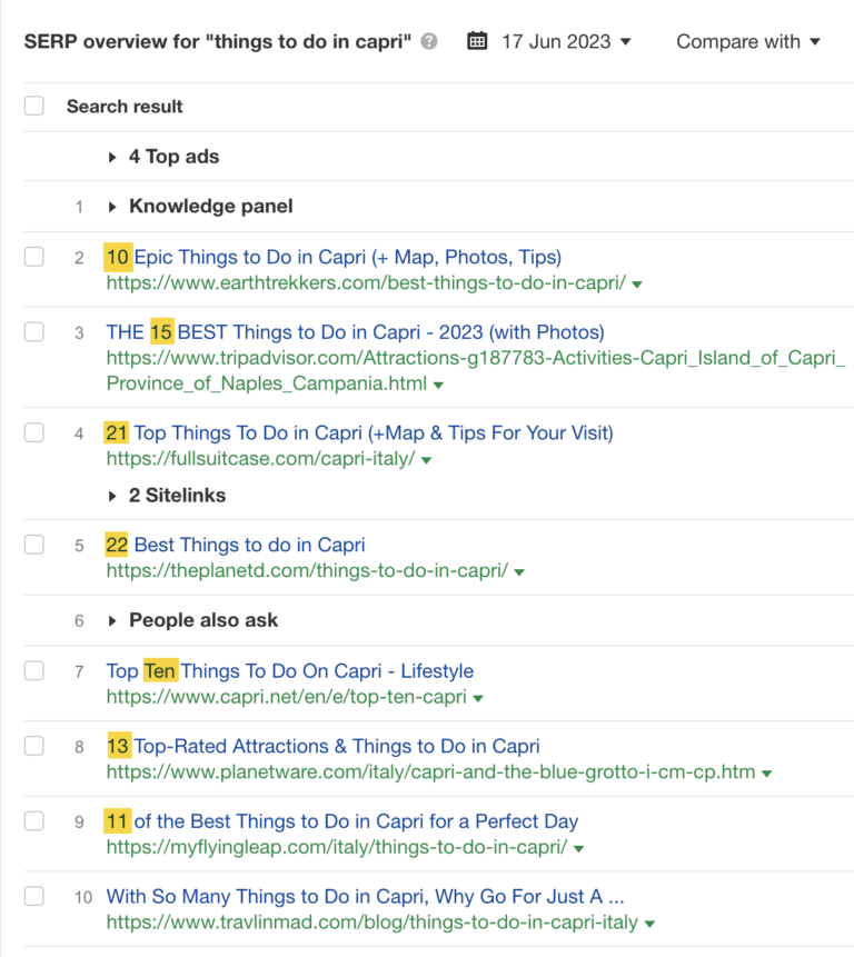 How to Format a Blog Post (For Search Success)