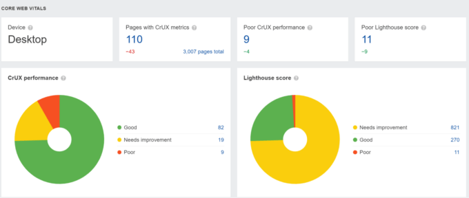 Google PageSpeed Insights For SEOs & Developers