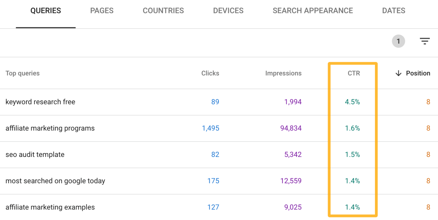 6 Web Analytics Tools to Level up Your Site