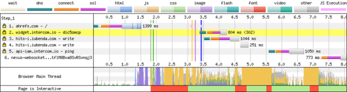 What Is Largest Contentful Paint (LCP) & How To Improve It