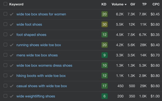 The Only 3 Keyword Monitoring Tools You Need