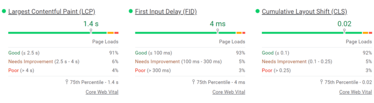 Google PageSpeed Insights For SEOs & Developers